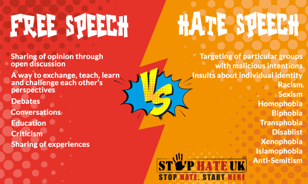 Online Hate and Free Speech - Stop Hate UK Online Hate and Free Speech - Stop Hate UK