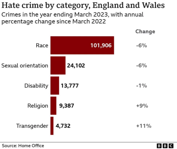 Our response to latest Hate Crime figures from Home Office - Stop Hate UK