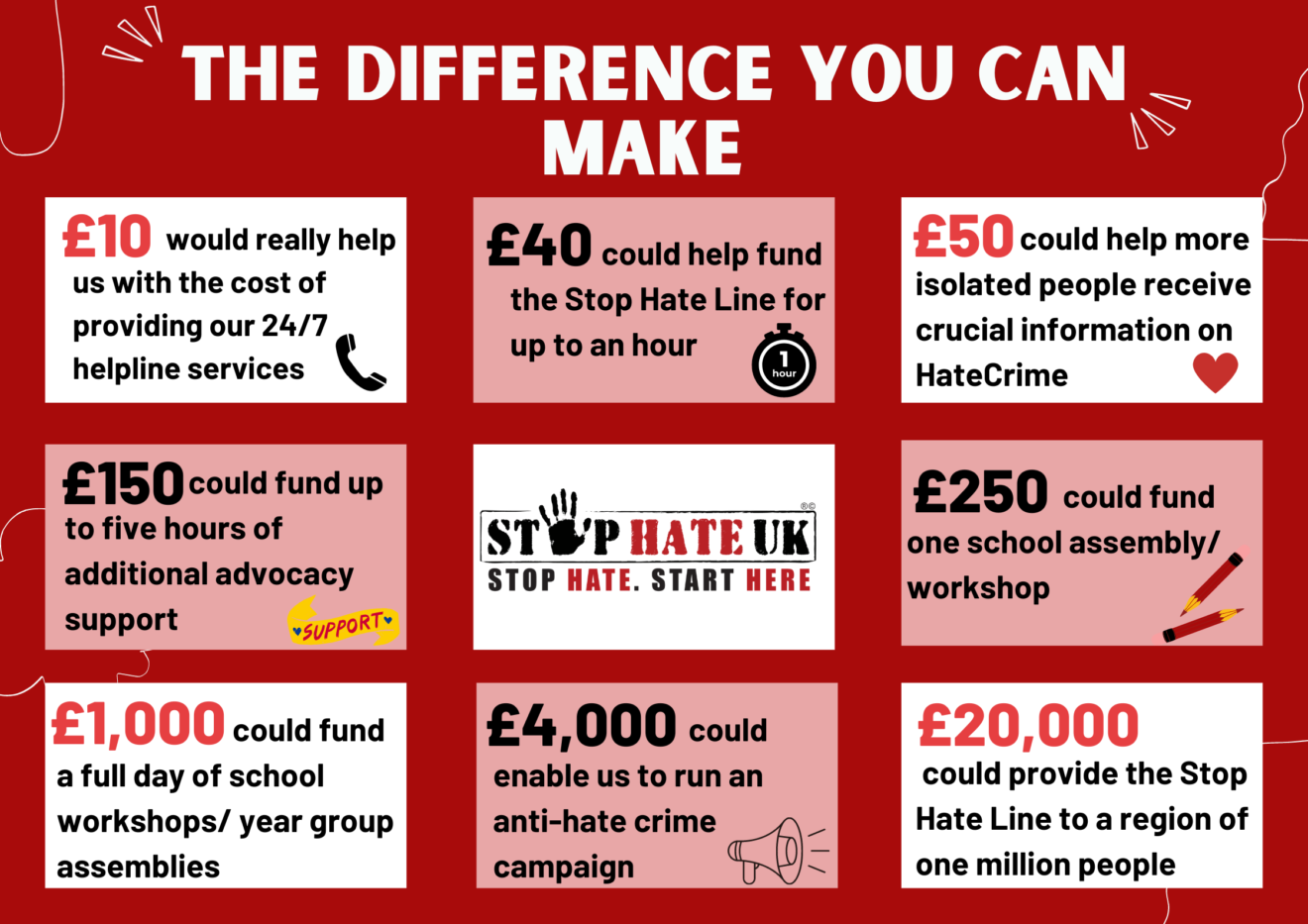 Donate - Stop Hate UK